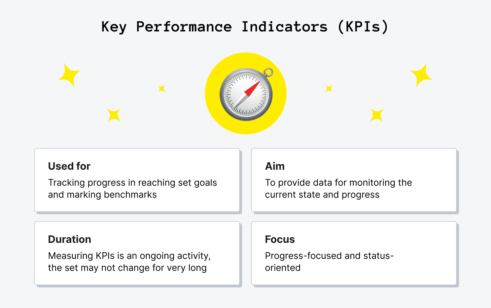 Okr Vs Kpi Differences And Examples For Startups